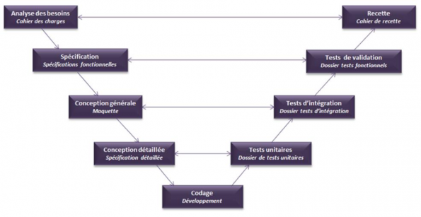 Qu’est-ce que la programmation ? | Kidi'science