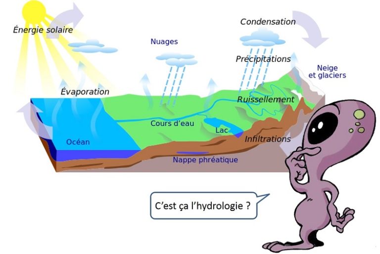 » L’hydrologie, c’est quoi